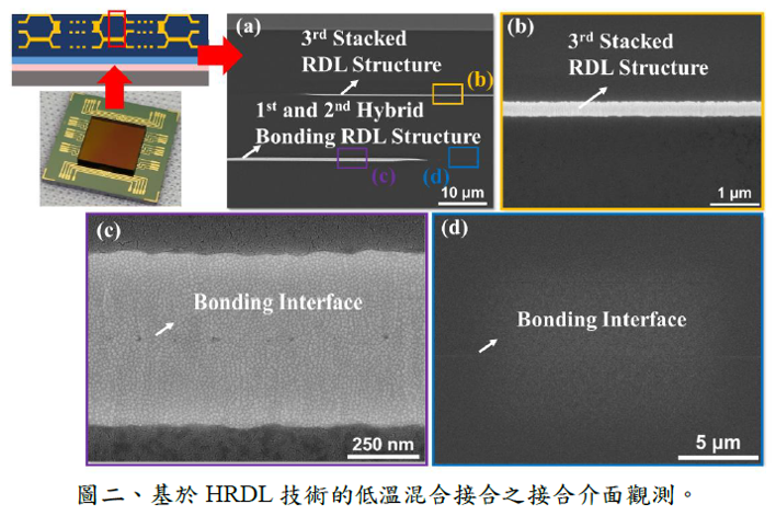 7 - 國立陽明交通大學 電子所 3DIC LAB